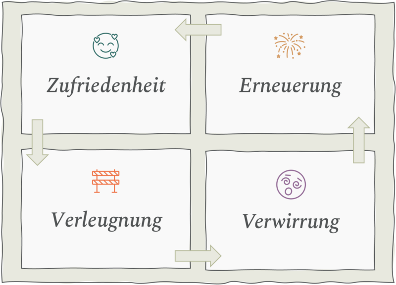 Willkommen im House of Change